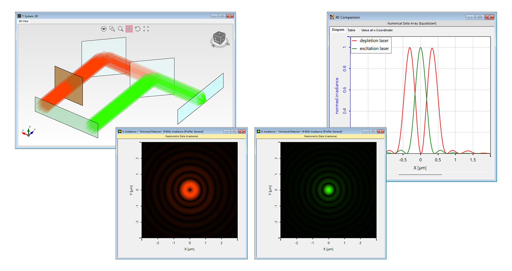 Principle of STED Microsccopy